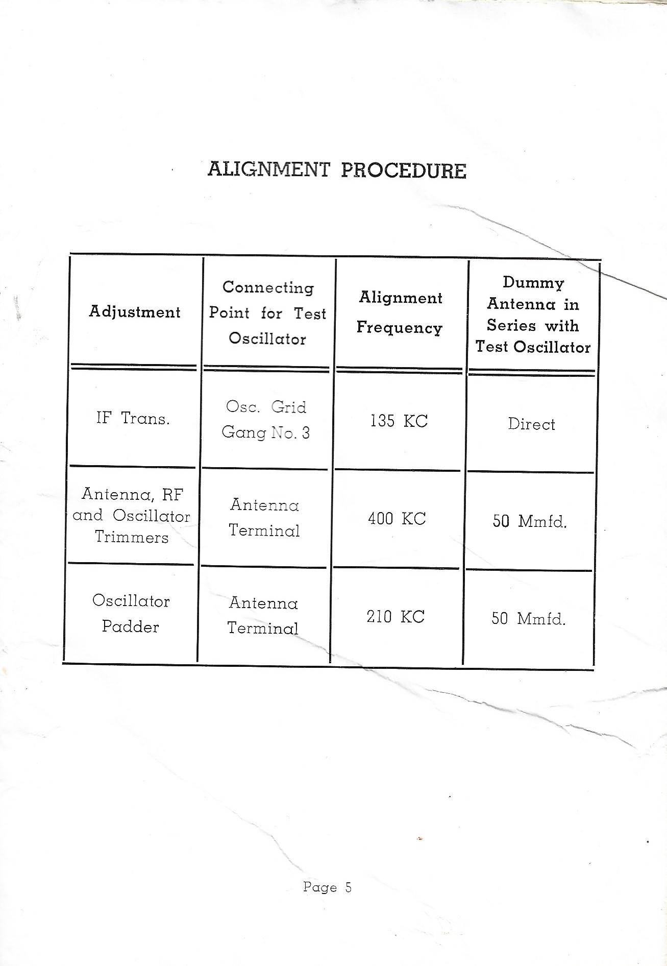 Aircraft receiver Model 590 – ARACCMA